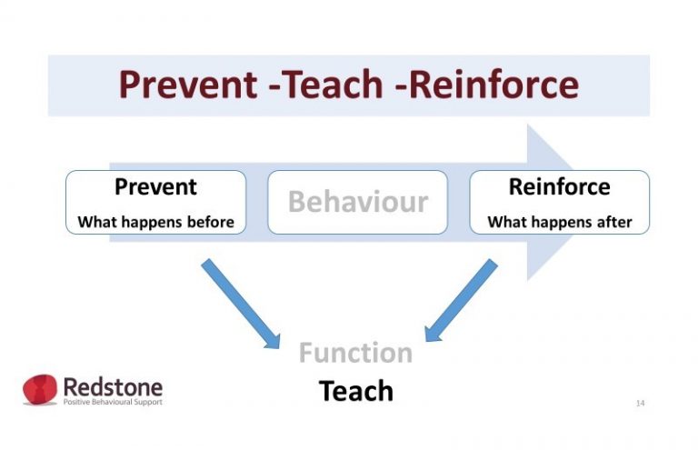 school-wide PBS - get in touch with Redstone PBS