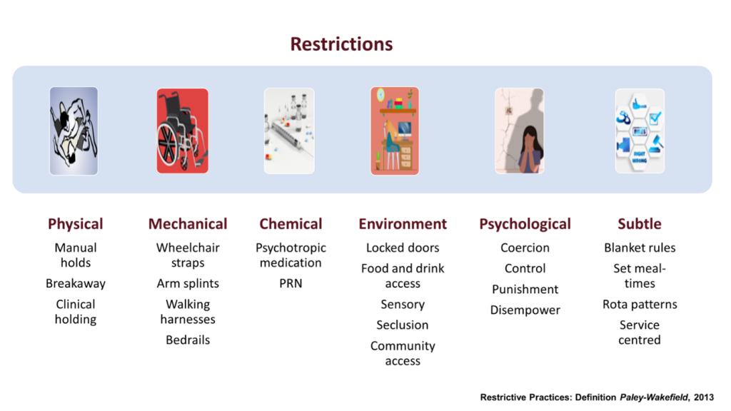 Reducing Restrictive Practices: The Importance of Staff Attitudes ...